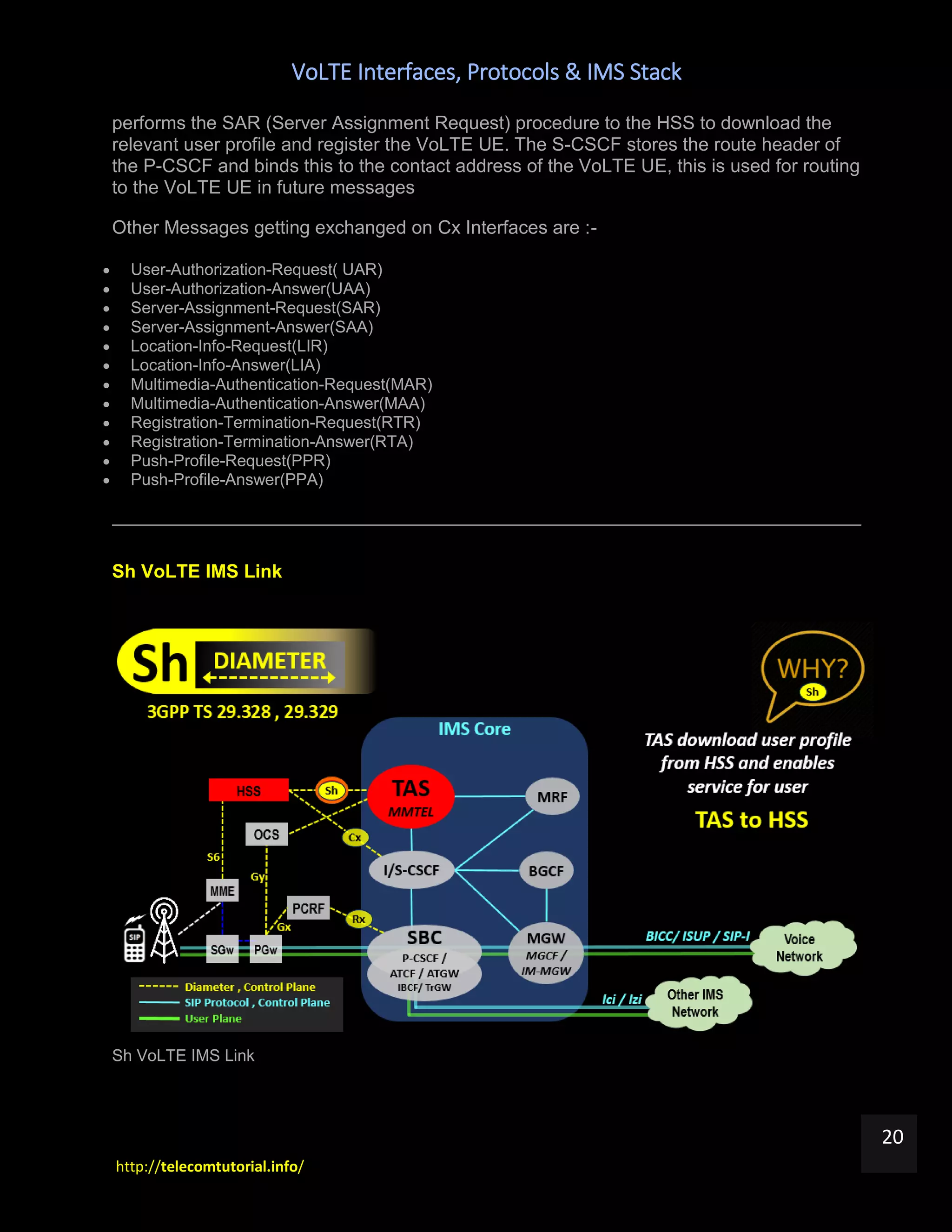 VoLTE Interfaces , Protocols & IMS Stack Explained | PDF