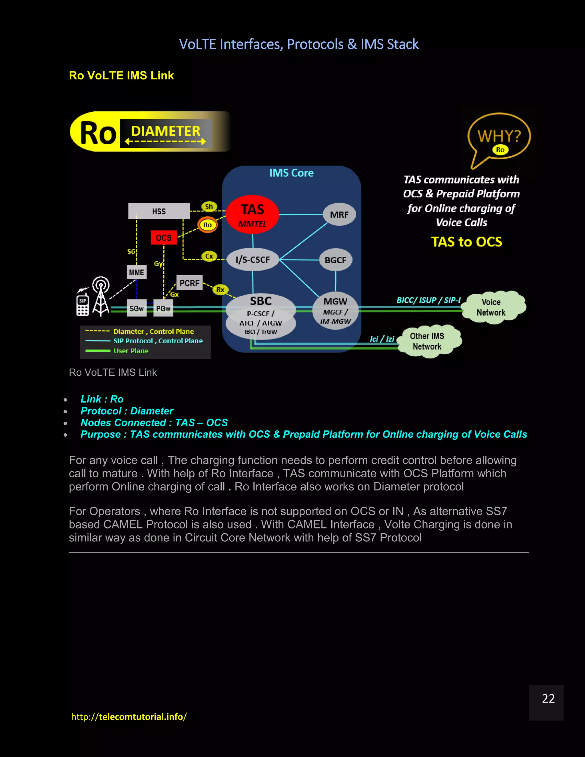 VoLTE Interfaces , Protocols & IMS Stack Explained | PDF