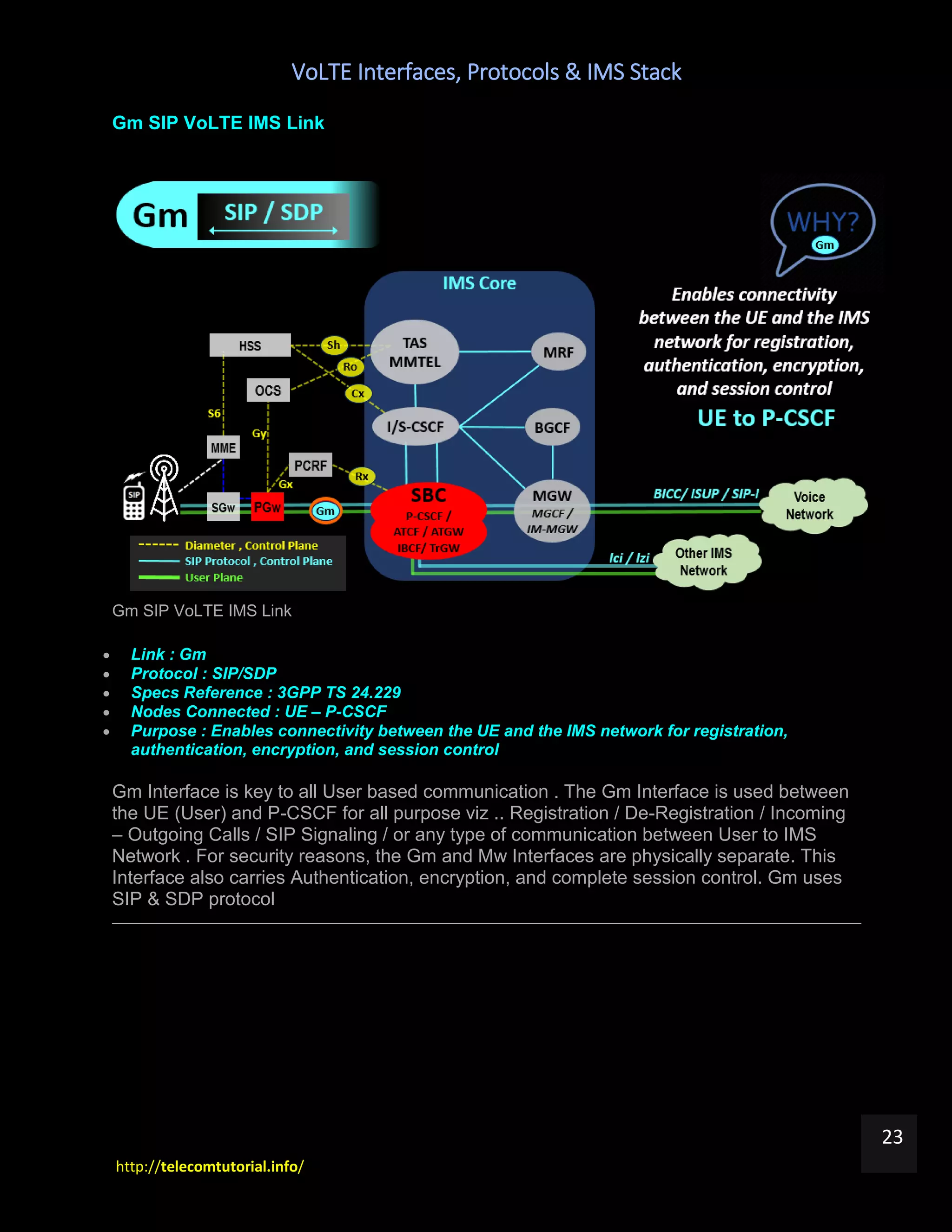 VoLTE Interfaces , Protocols & IMS Stack Explained | PDF