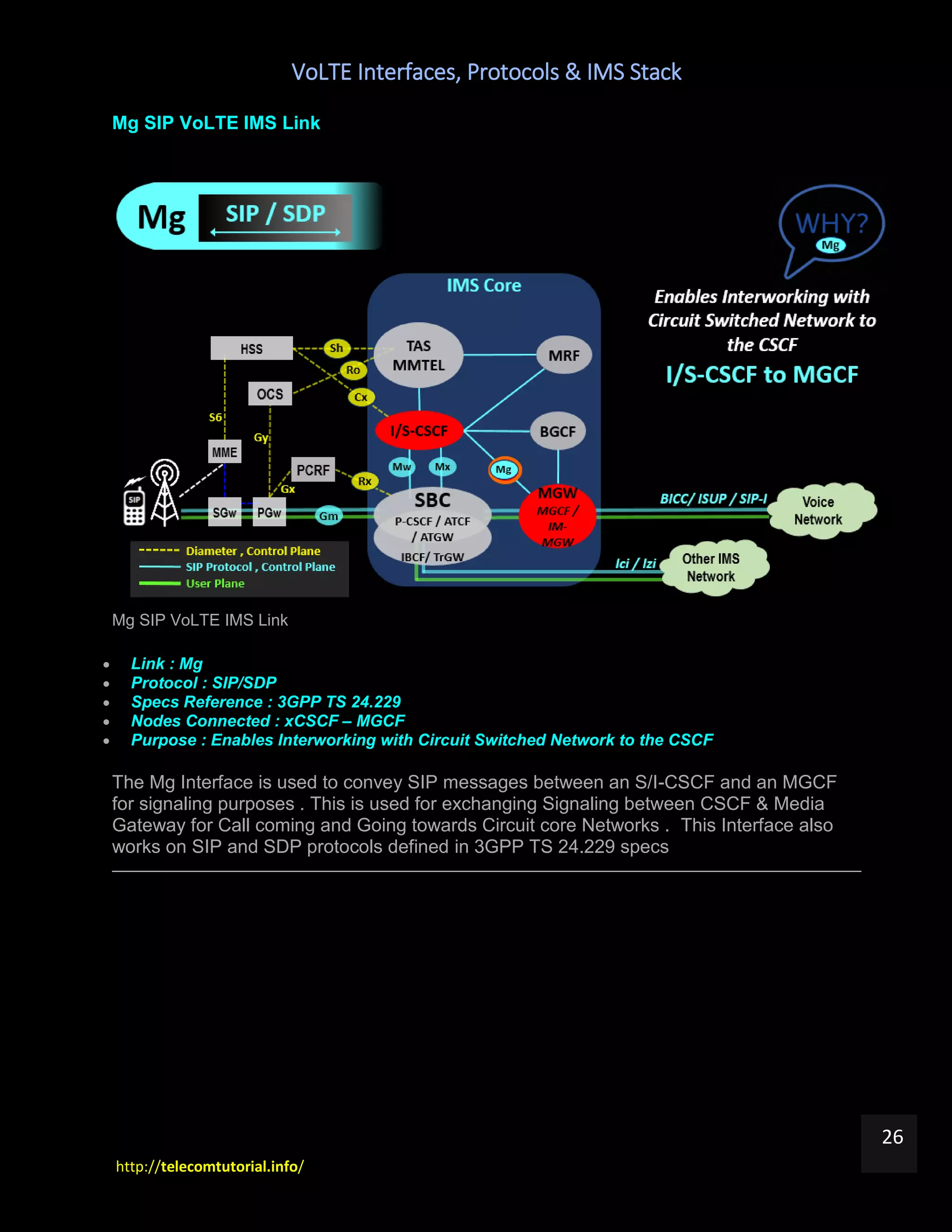 VoLTE Interfaces , Protocols & IMS Stack Explained | PDF