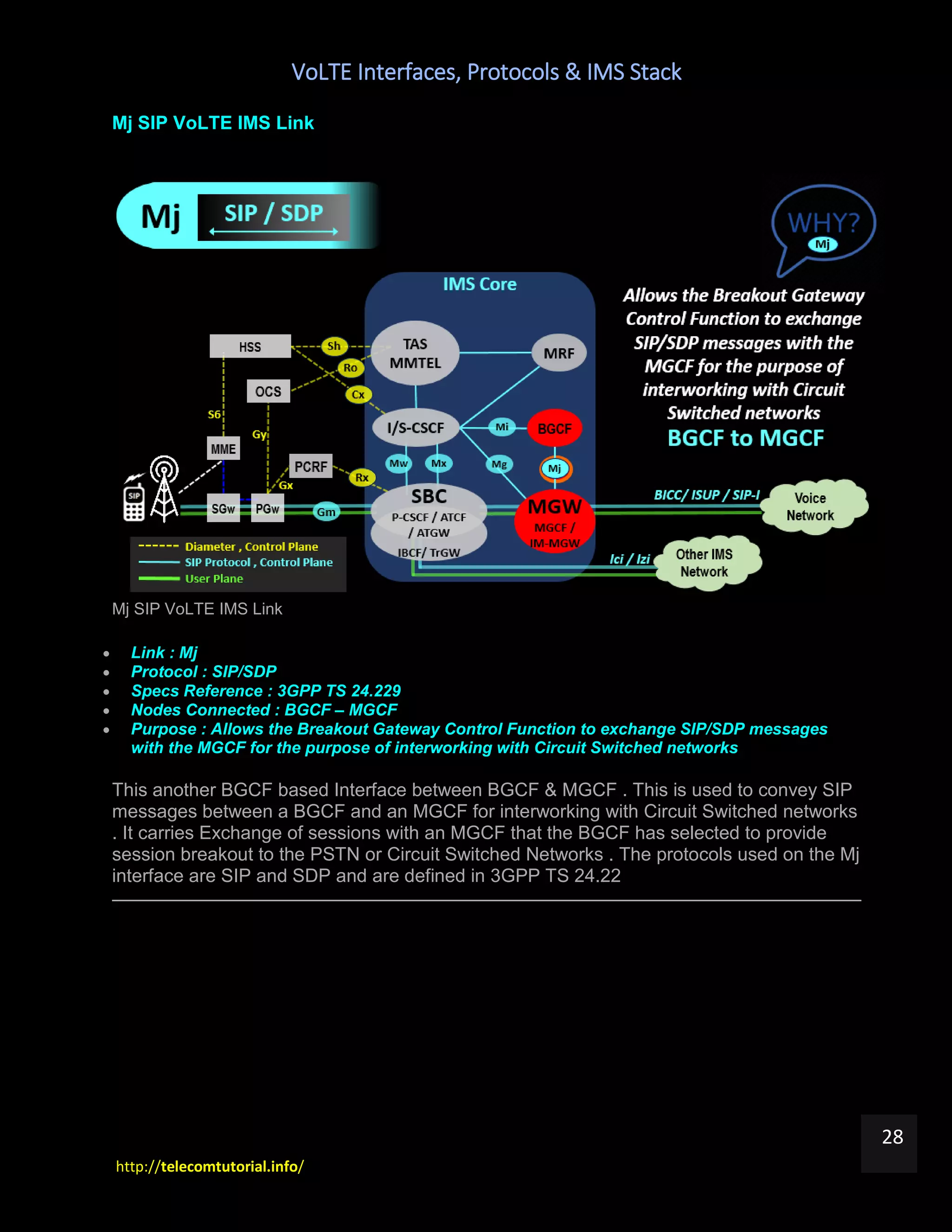 VoLTE Interfaces , Protocols & IMS Stack Explained | PDF