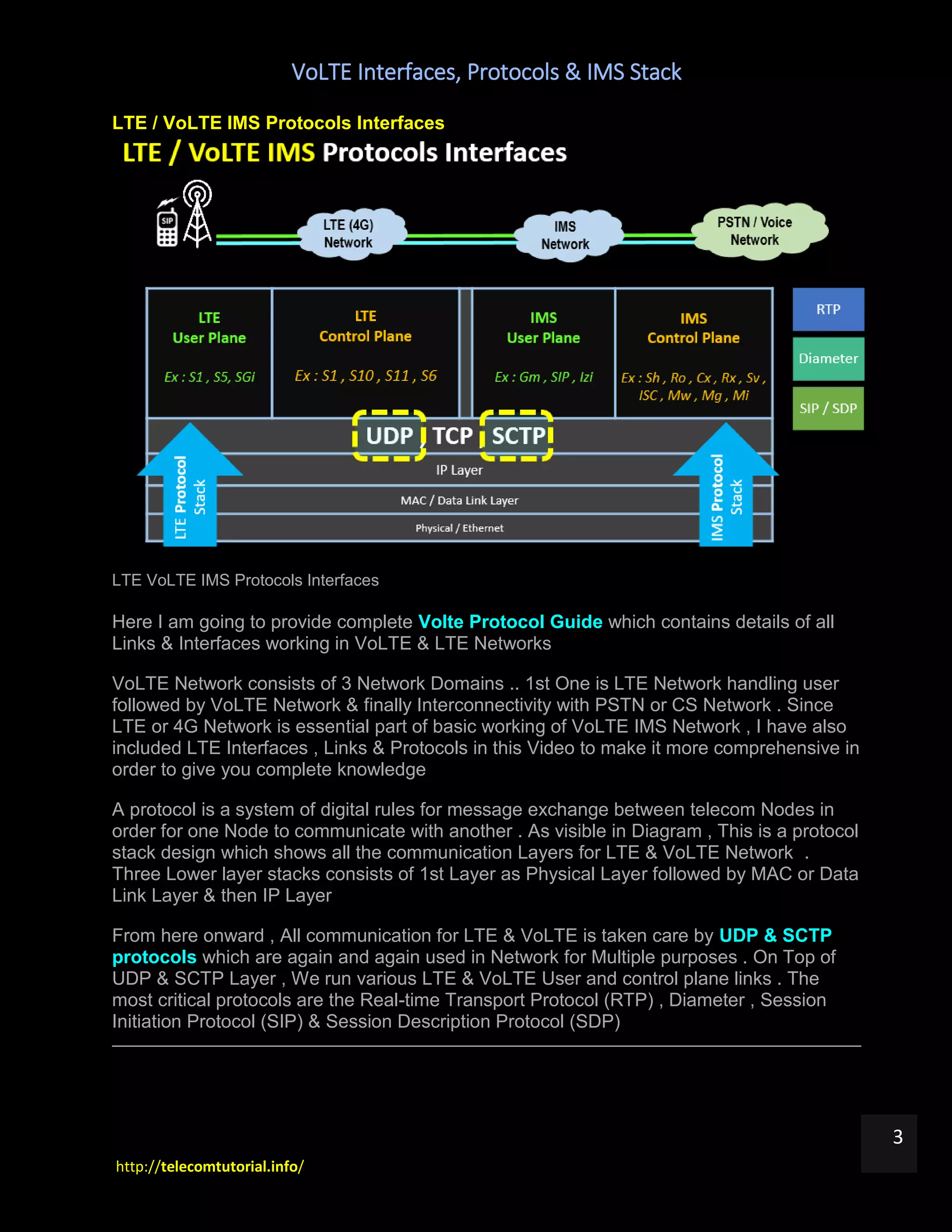 VoLTE Interfaces , Protocols & IMS Stack Explained | PDF