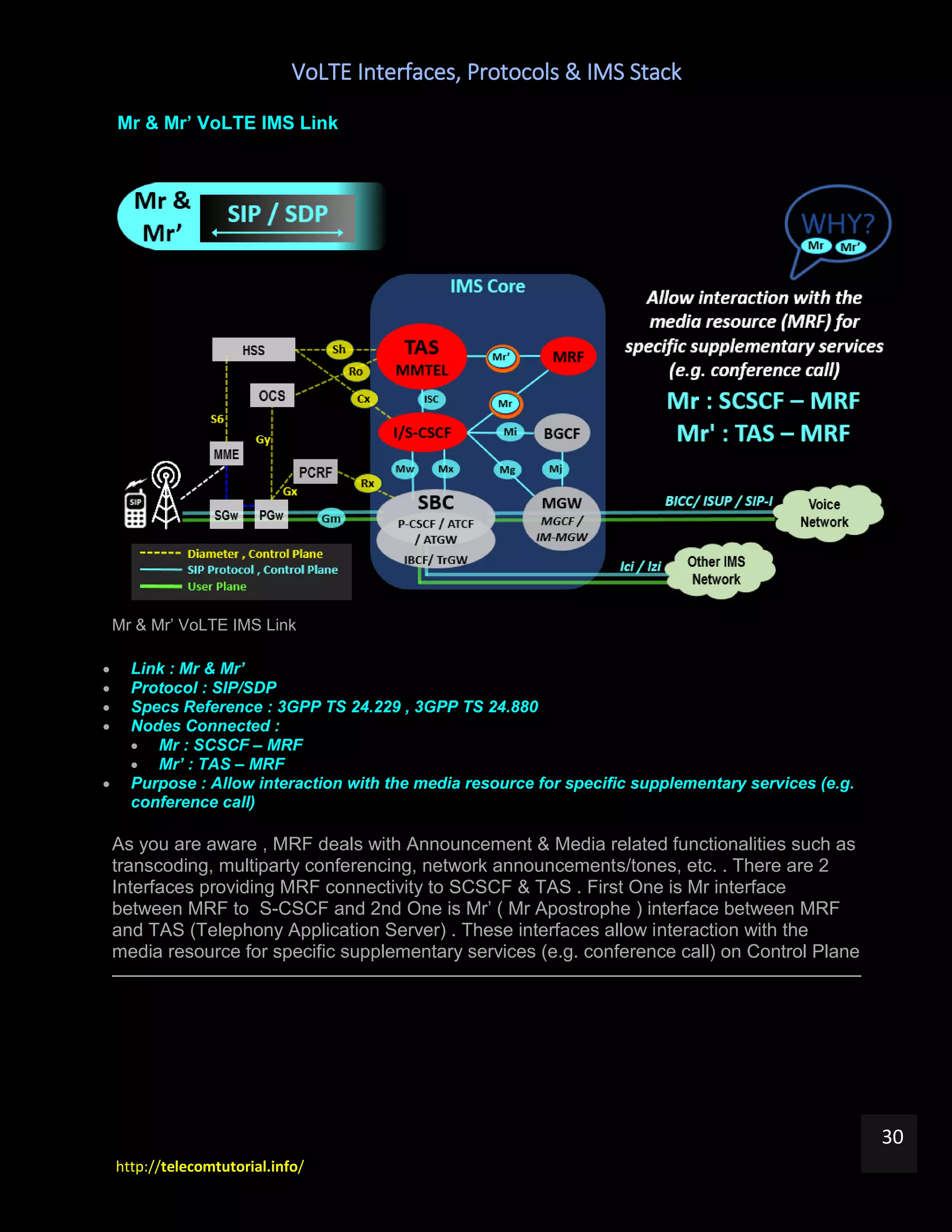 VoLTE Interfaces , Protocols & IMS Stack Explained | PDF