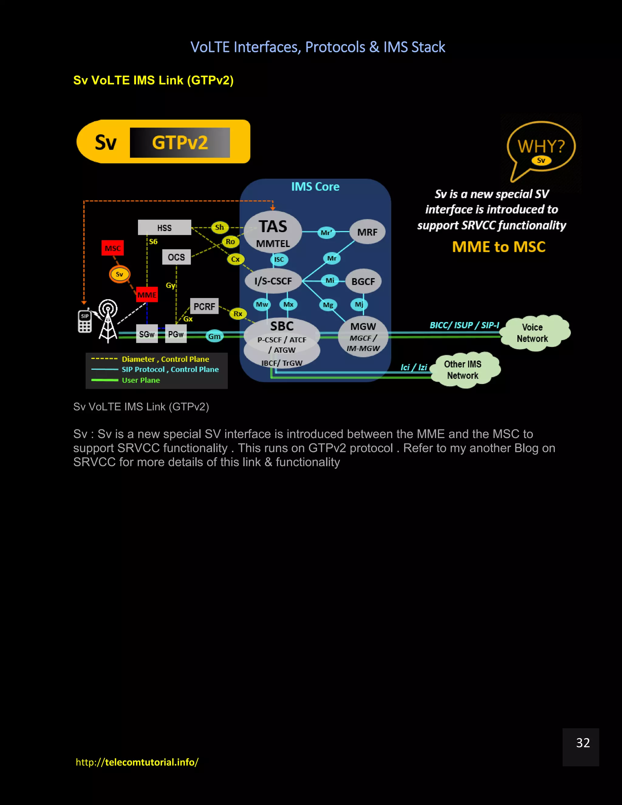 VoLTE Interfaces , Protocols & IMS Stack Explained | PDF