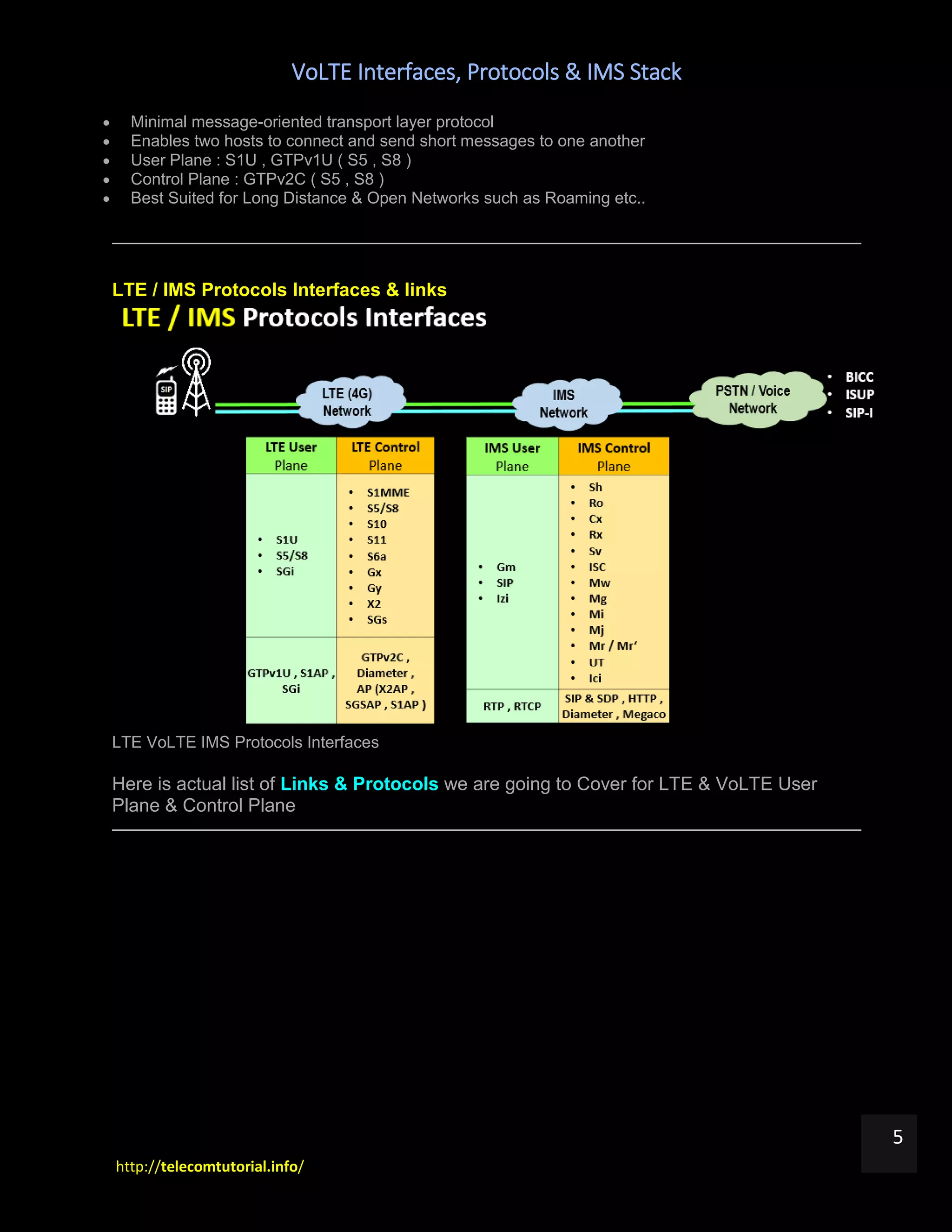 VoLTE Interfaces , Protocols & IMS Stack Explained | PDF