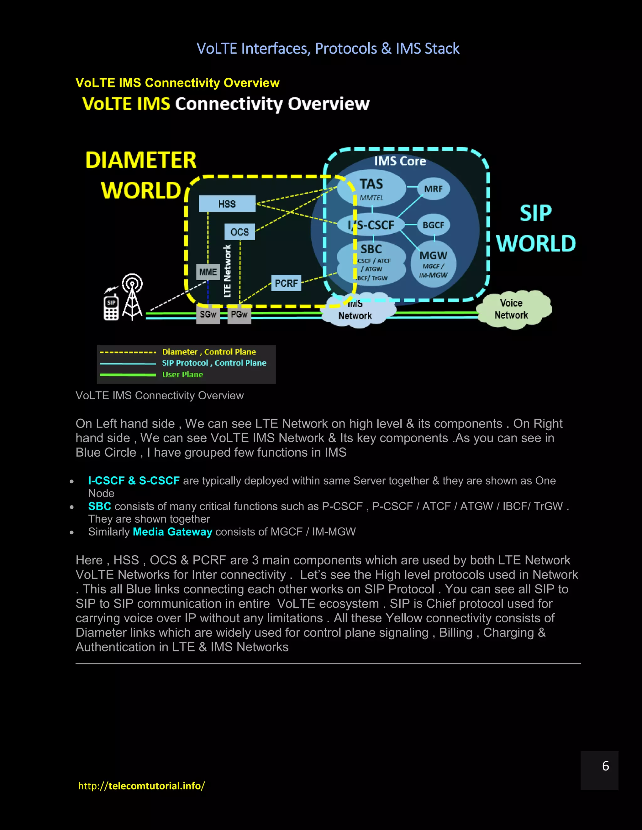 VoLTE Interfaces , Protocols & IMS Stack Explained | PDF