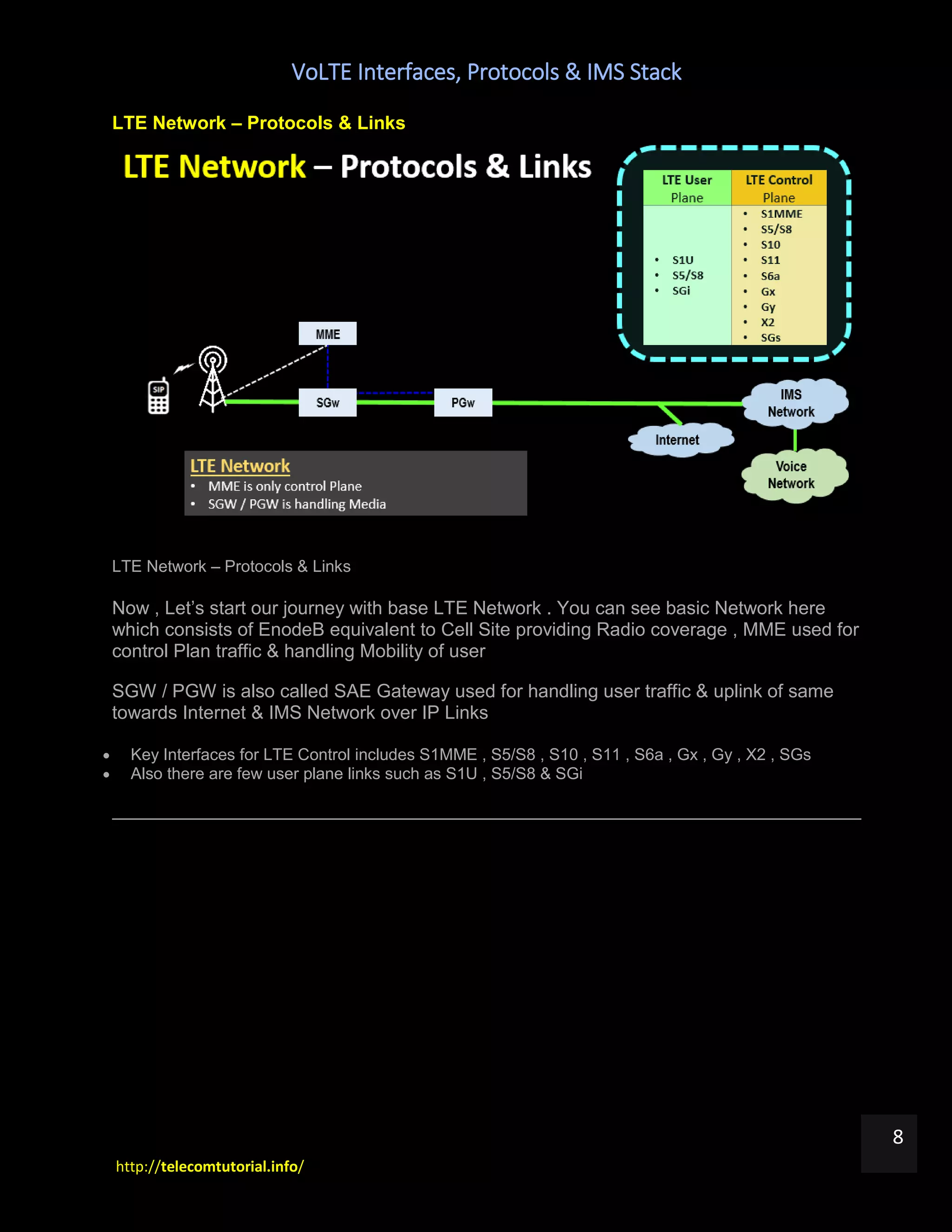 VoLTE Interfaces , Protocols & IMS Stack Explained | PDF