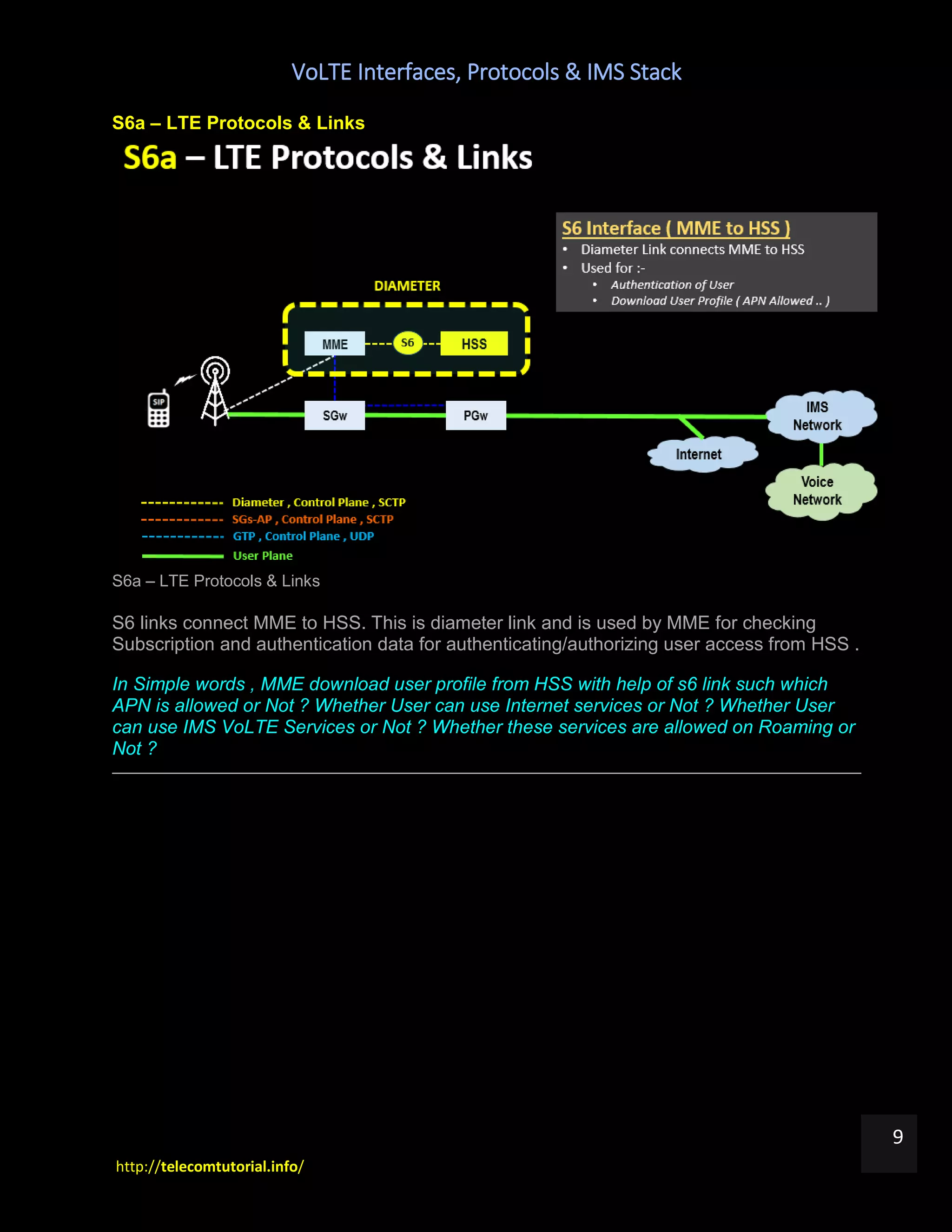 VoLTE Interfaces , Protocols & IMS Stack Explained | PDF