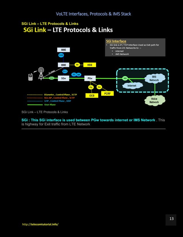VoLTE Interfaces , Protocols & IMS Stack Explained | PDF