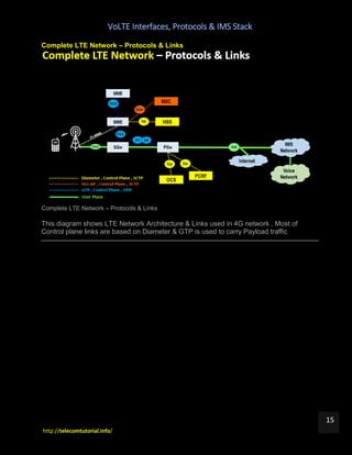 VoLTE Interfaces , Protocols & IMS Stack Explained | PDF