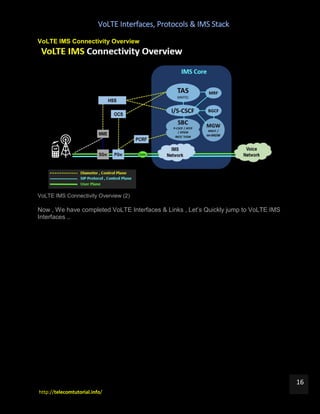 VoLTE Interfaces , Protocols & IMS Stack Explained | PDF