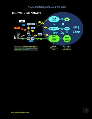 VoLTE Interfaces , Protocols & IMS Stack Explained | PDF