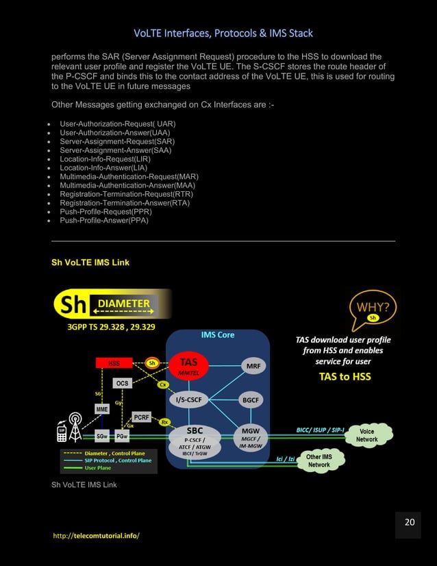 VoLTE Interfaces , Protocols & IMS Stack Explained | PDF