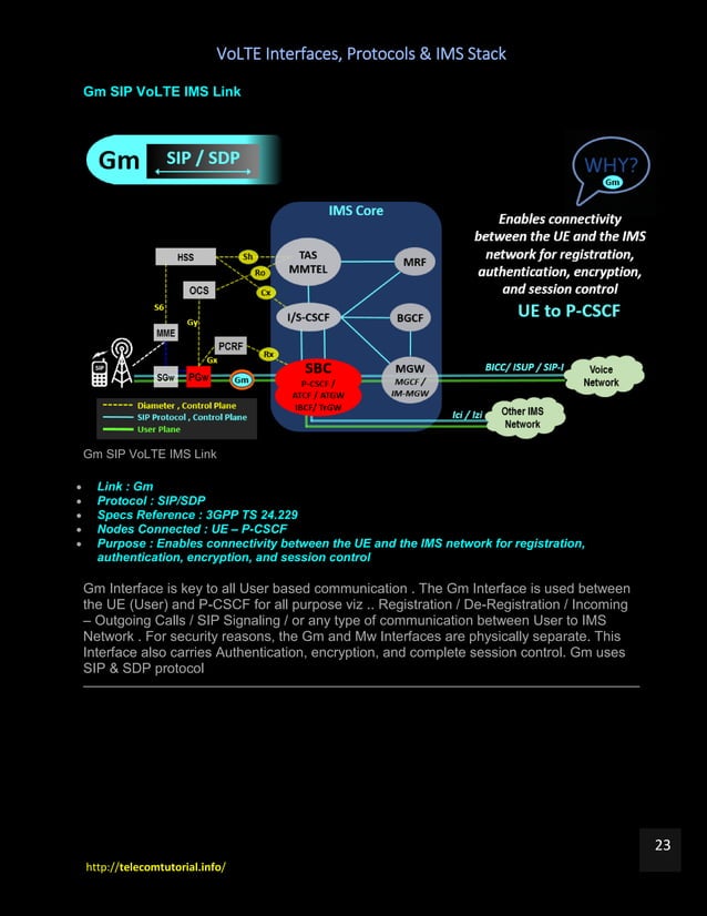 VoLTE Interfaces , Protocols & IMS Stack Explained | PDF
