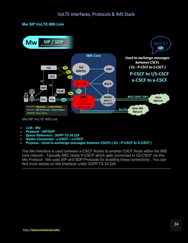 VoLTE Interfaces , Protocols & IMS Stack Explained | PDF