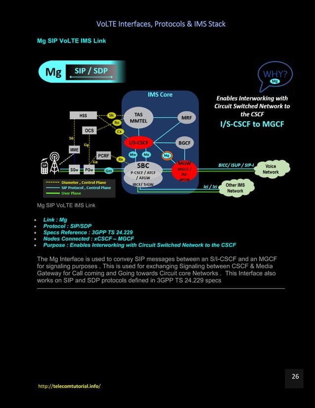 VoLTE Interfaces , Protocols & IMS Stack Explained | PDF