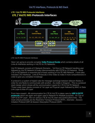 VoLTE Interfaces , Protocols & IMS Stack Explained | PDF