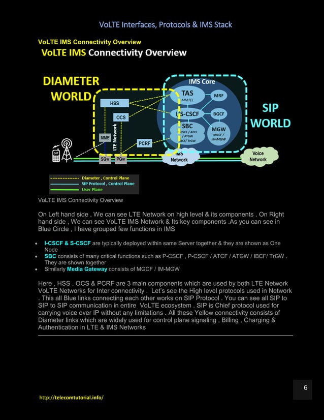 VoLTE Interfaces , Protocols & IMS Stack Explained | PDF