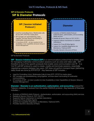 VoLTE Interfaces , Protocols & IMS Stack Explained | PDF