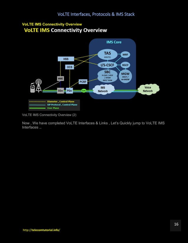 VoLTE Interfaces , Protocols & IMS Stack Explained