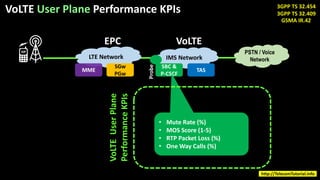 VoLTE KPI Performance | PDF
