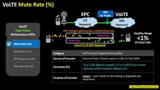 VoLTE KPI Performance | PDF