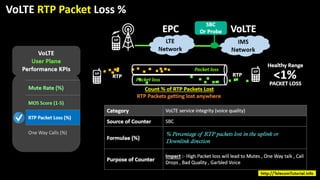 VoLTE KPI Performance | PDF
