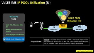 VoLTE KPI Performance | PDF