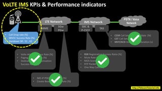 VoLTE KPI Performance | PDF