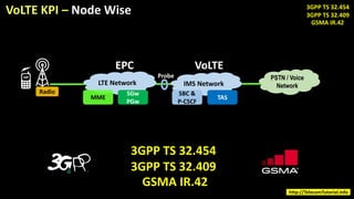 VoLTE KPI Performance | PDF