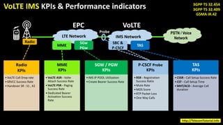 VoLTE KPI Performance | PDF