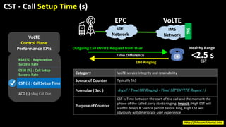 VoLTE KPI Performance | PDF