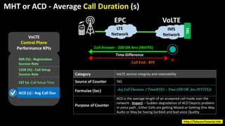 VoLTE KPI Performance | PDF