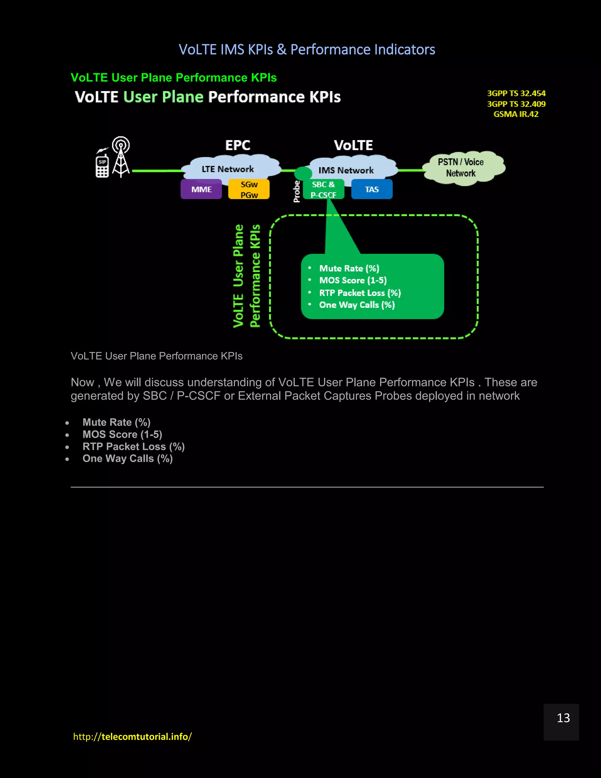VoLTE KPI Performance Explained | PDF