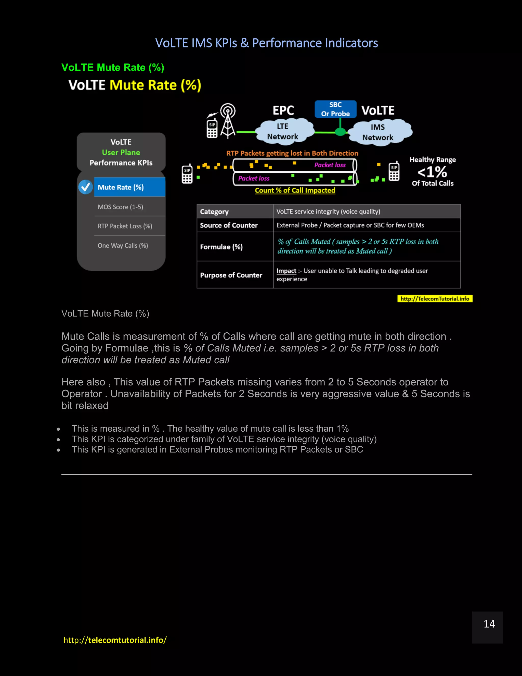 VoLTE KPI Performance Explained | PDF