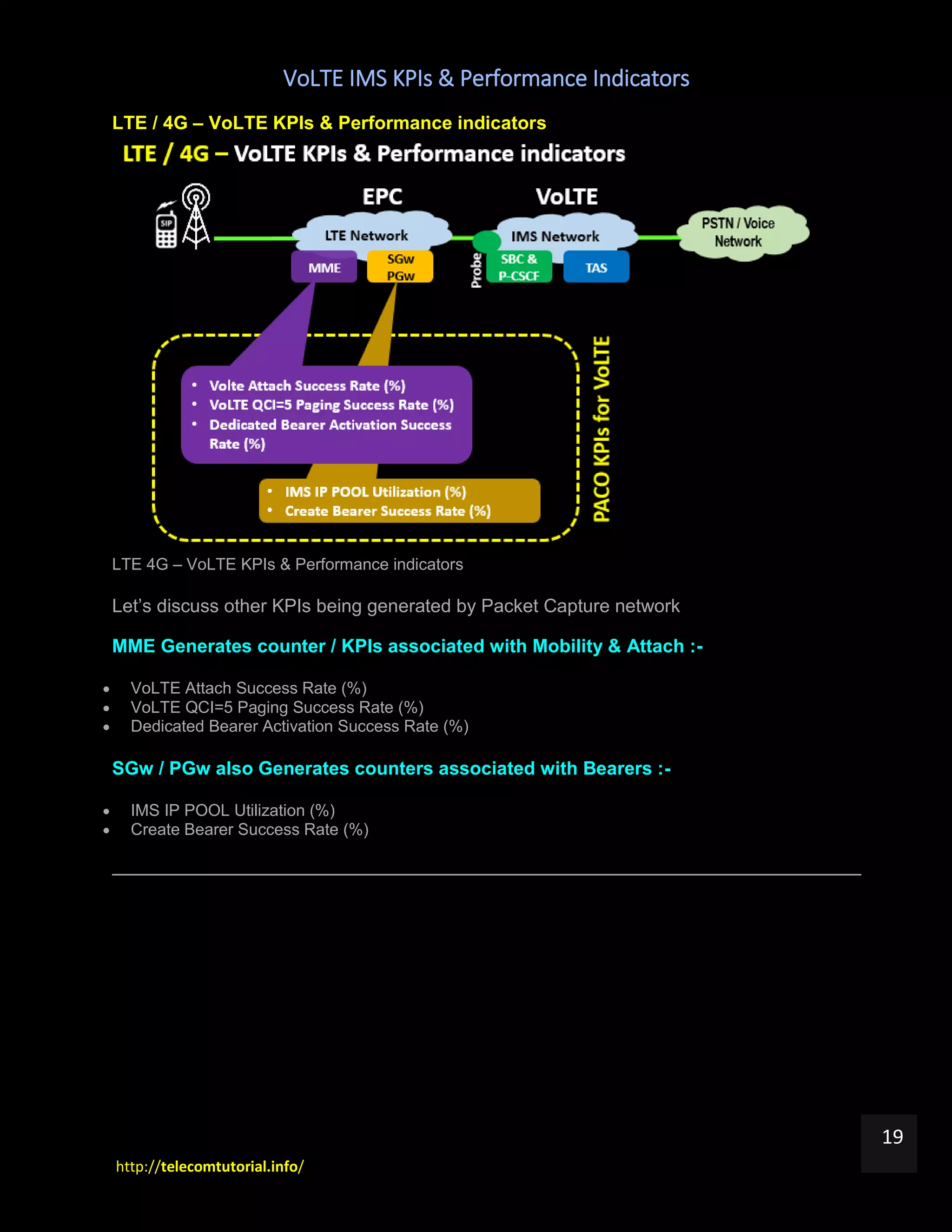 VoLTE KPI Performance Explained | PDF