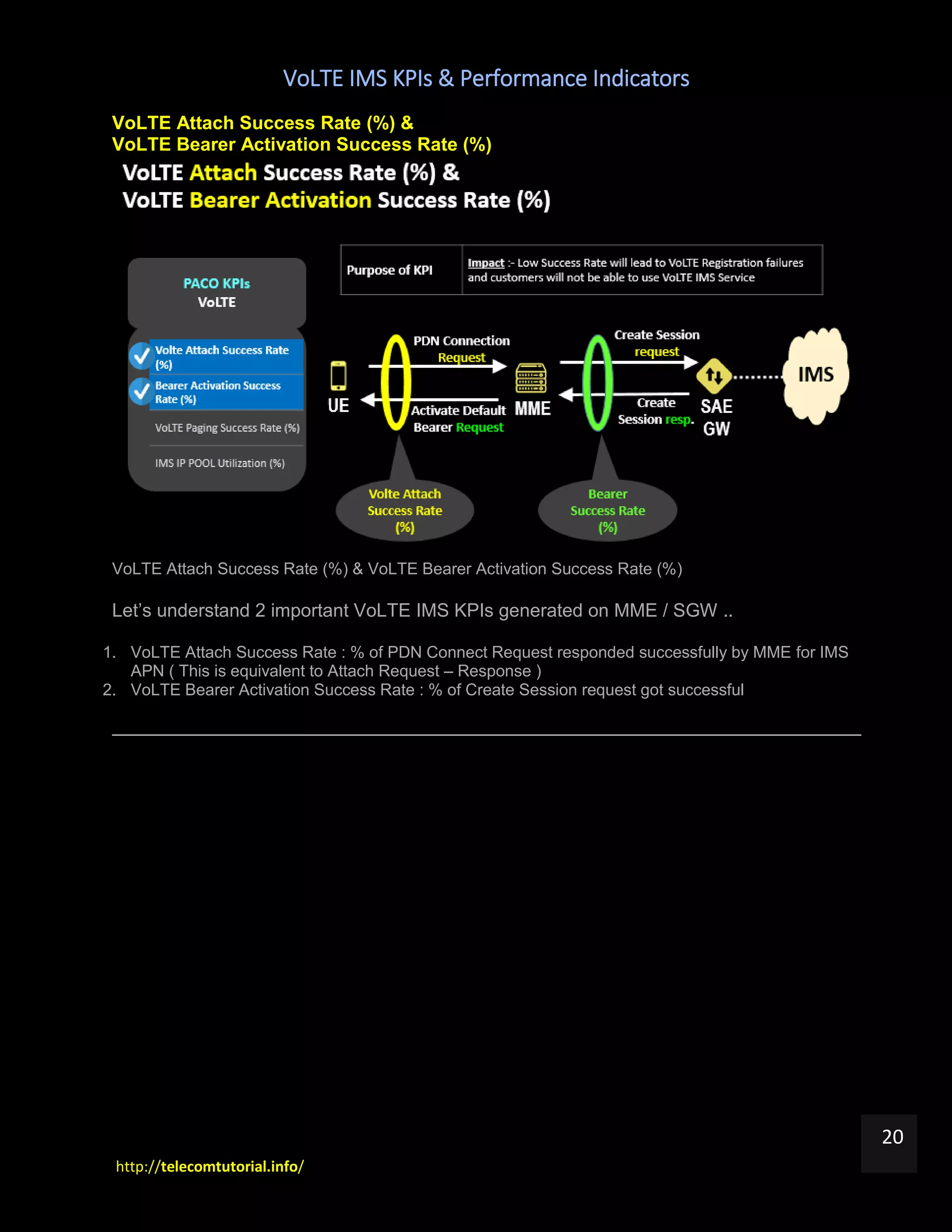 VoLTE KPI Performance Explained | PDF