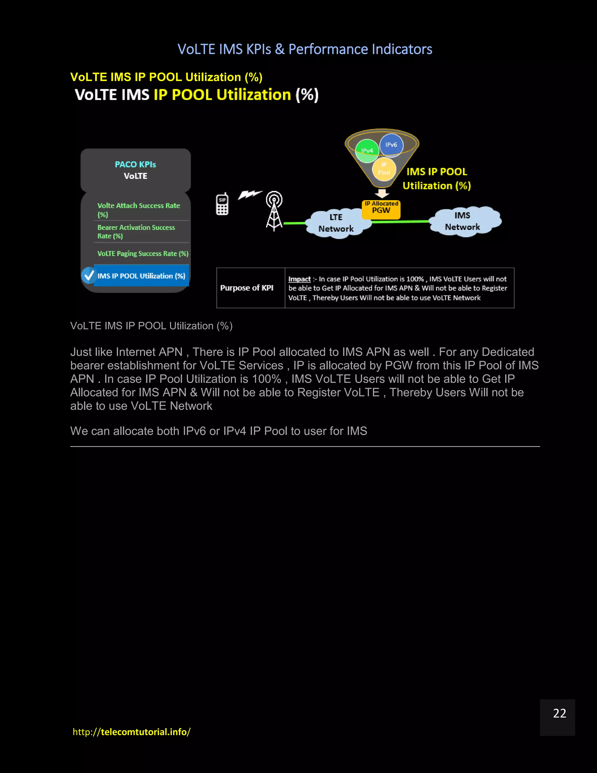 VoLTE KPI Performance Explained | PDF