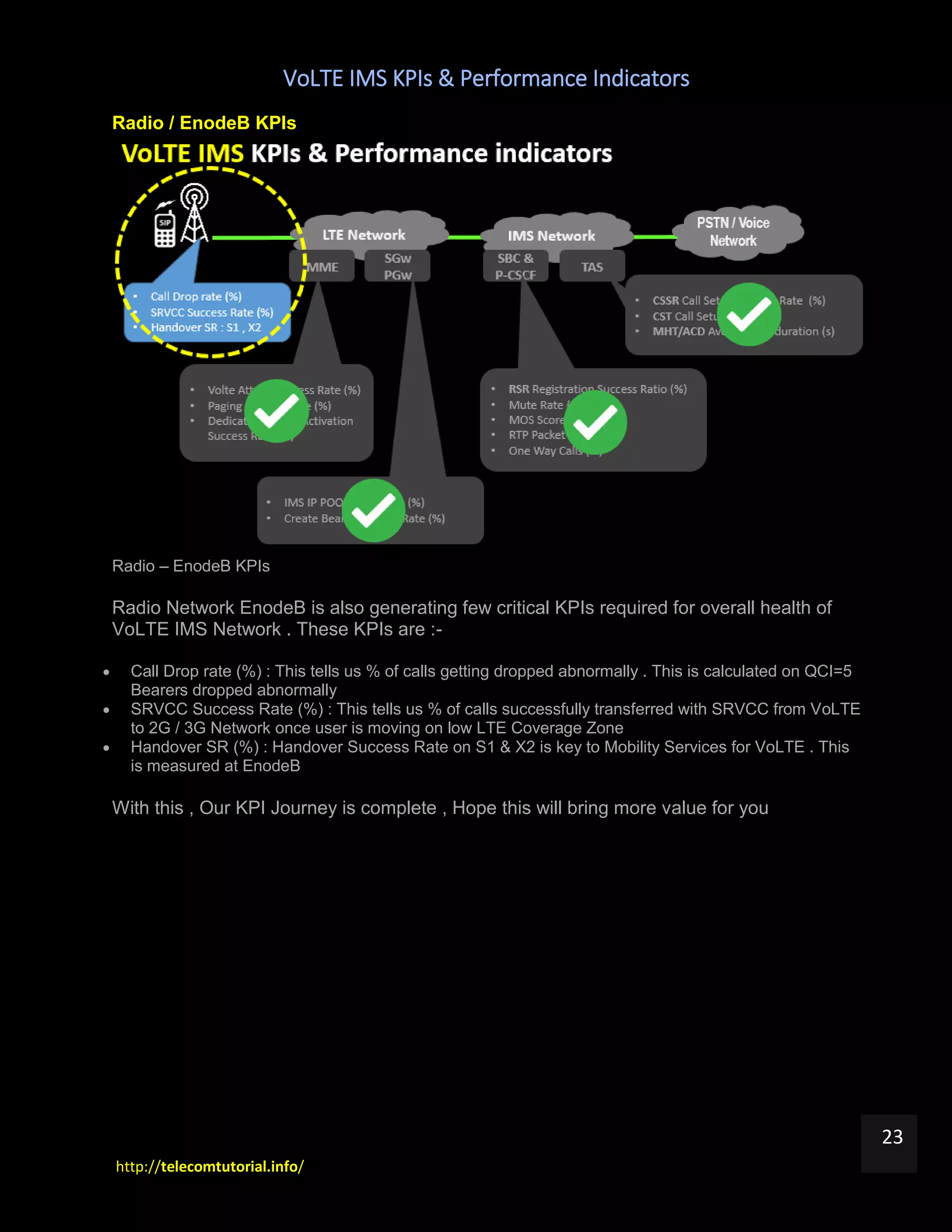 VoLTE KPI Performance Explained | PDF