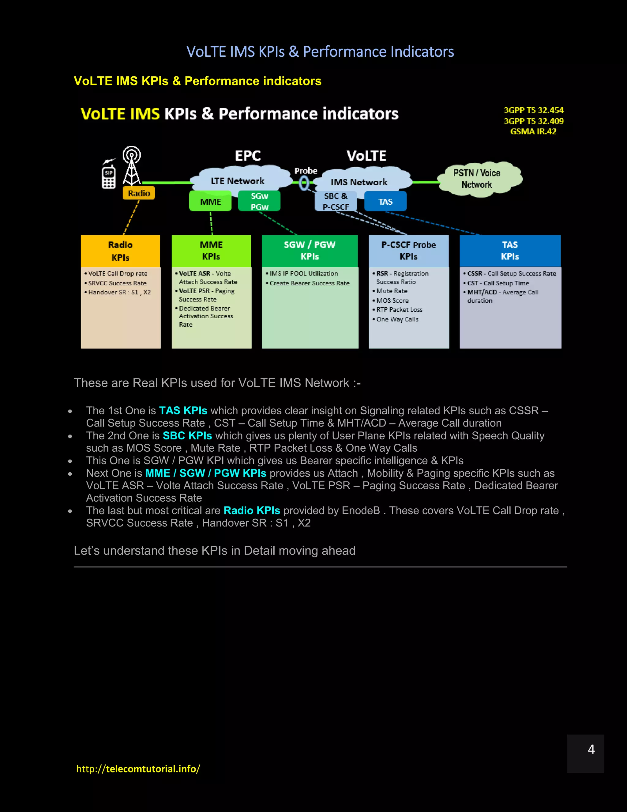 VoLTE KPI Performance Explained | PDF