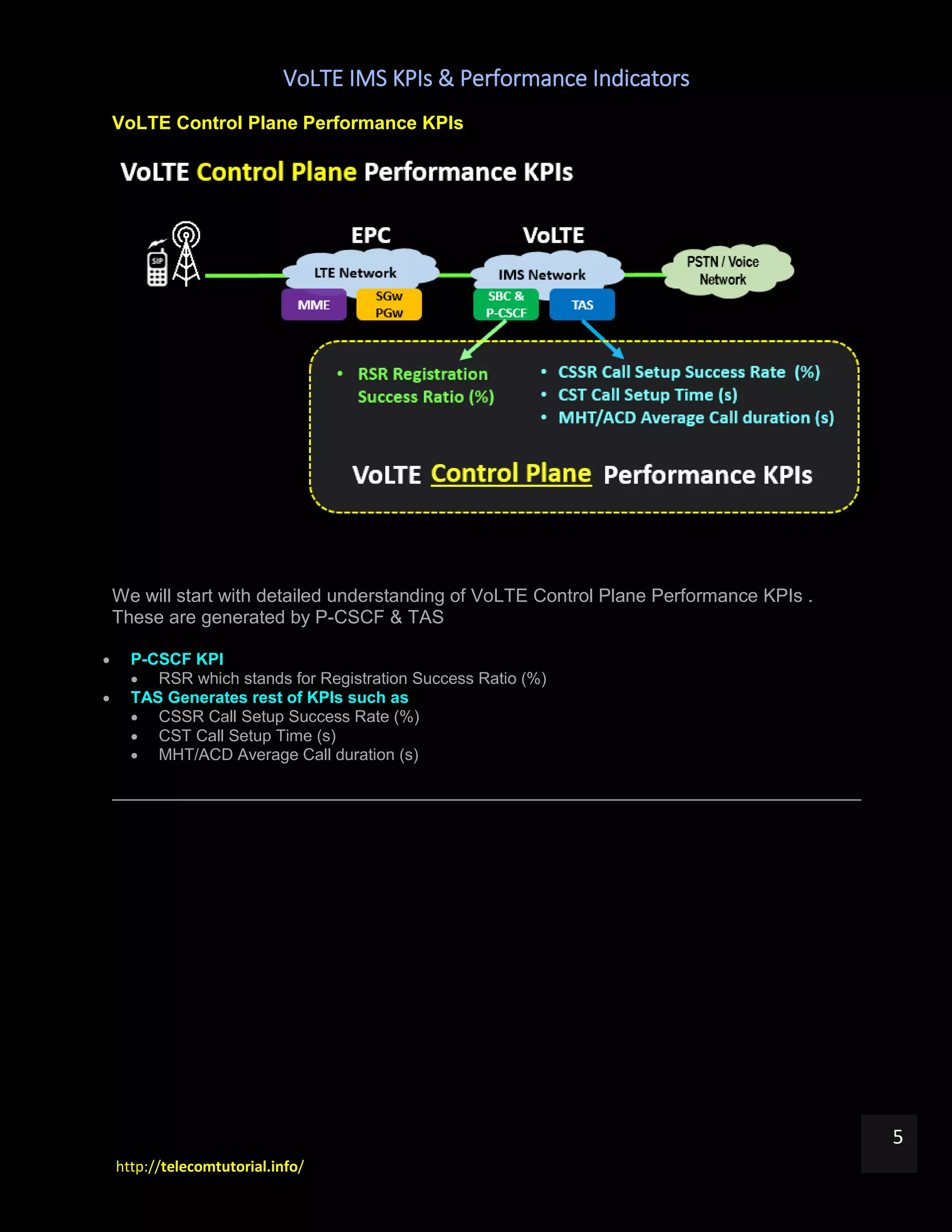 VoLTE KPI Performance Explained | PDF