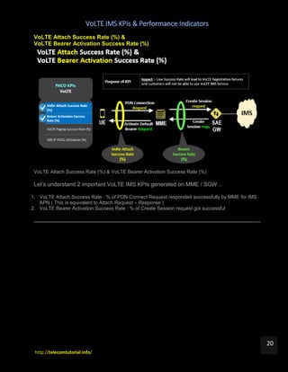VoLTE KPI Performance Explained | PDF