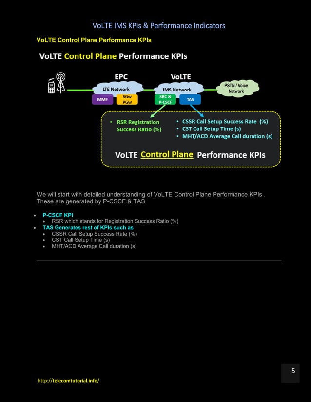 VoLTE KPI Performance Explained | PDF | Operating Systems | Computer Software and Applications