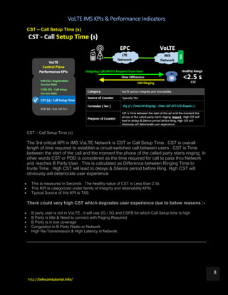 VoLTE KPI Performance Explained | PDF
