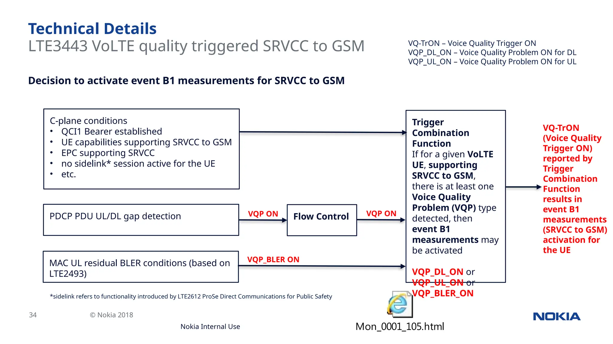 VoLTE quality triggered SRVCC to GSM.pptx