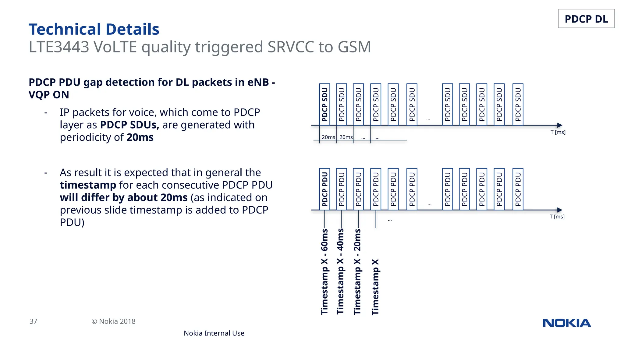 VoLTE quality triggered SRVCC to GSM.pptx