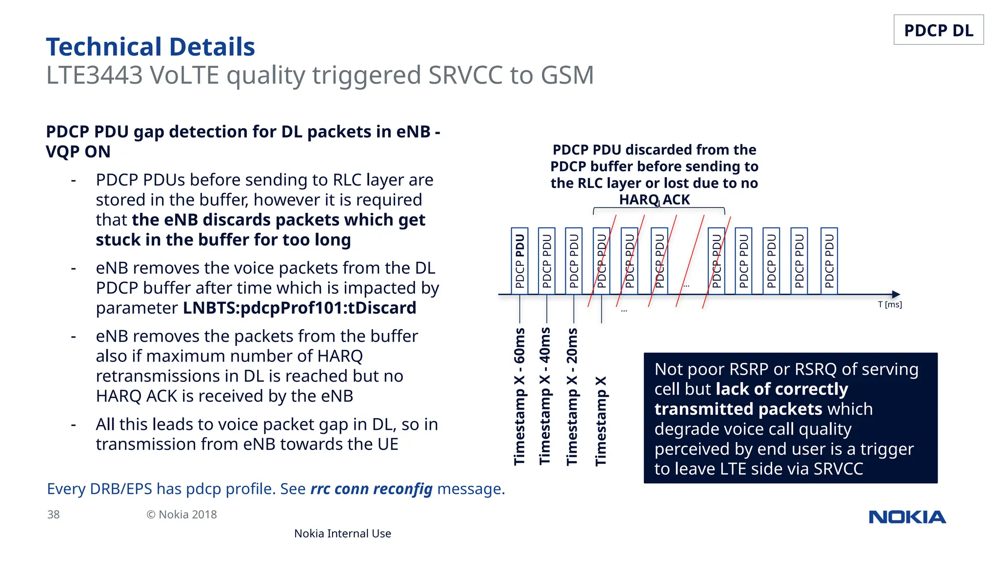 VoLTE quality triggered SRVCC to GSM.pptx
