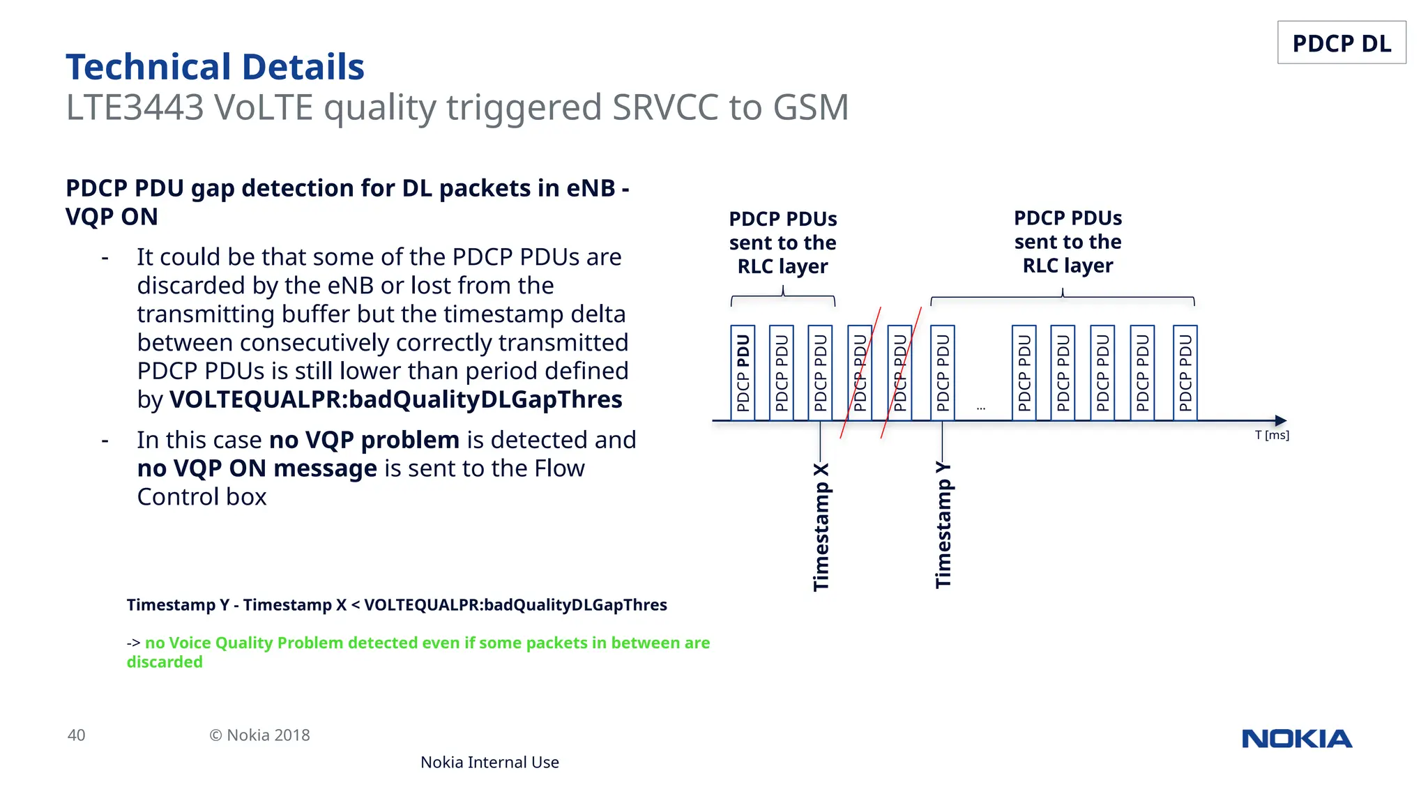 VoLTE quality triggered SRVCC to GSM.pptx