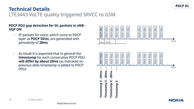 VoLTE quality triggered SRVCC to GSM.pptx
