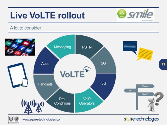 Squire Technologies: Rolling Out A VoLTE Network | PPT